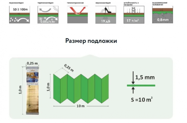 Подложка Bonkeel купить в Москве по выгодной цене в интернет-магазине ...